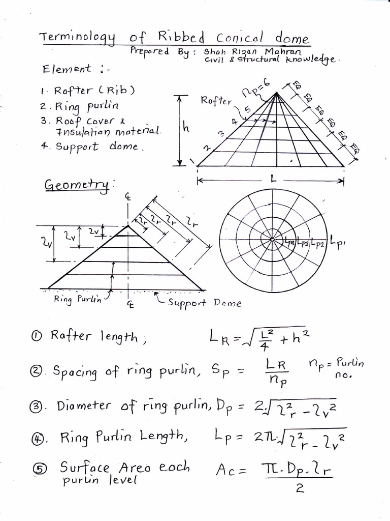 Ribbed Conical Dome | PDF