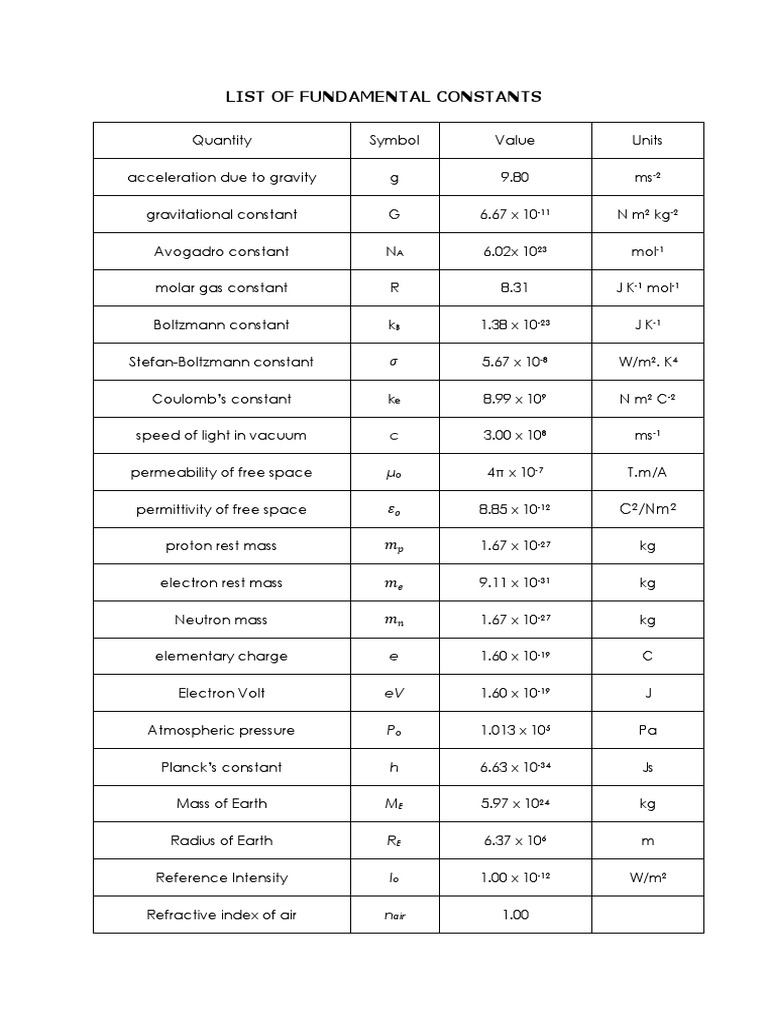 List of Formula Constants Italeem | PDF | Mass | Electronvolt