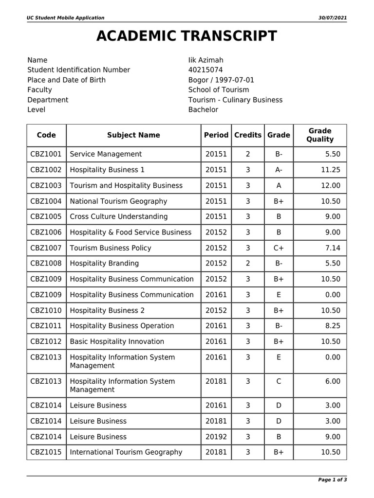 Academic Transcript: Code Subject Name Period Credits Grade Grade ...