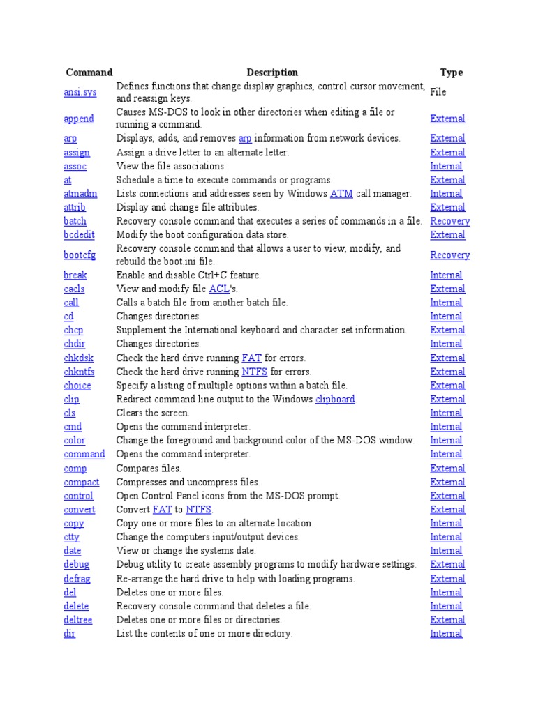 Command Description Type | PDF | Computer File | Command Line Interface