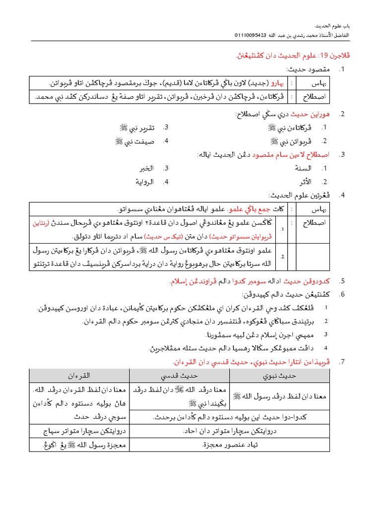 Pqs Ulumul Hadith KSSM | PDF