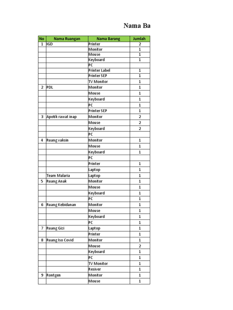 Nama Barang Aset | Descargar gratis PDF | Personal Computers | Consumer ...