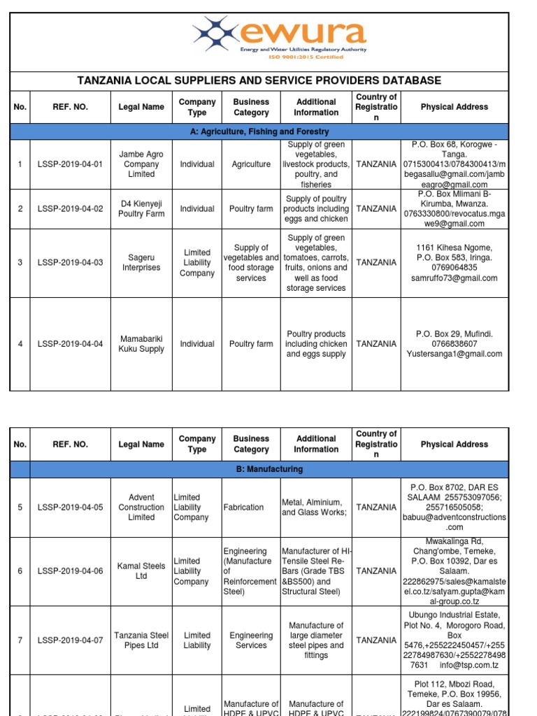 LSSP June 2019 | PDF | Tanzania