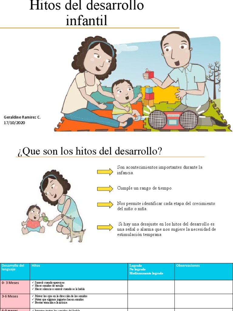 Hitos Del Desarrollo Infantil | PDF | Cognición | La naturaleza humana