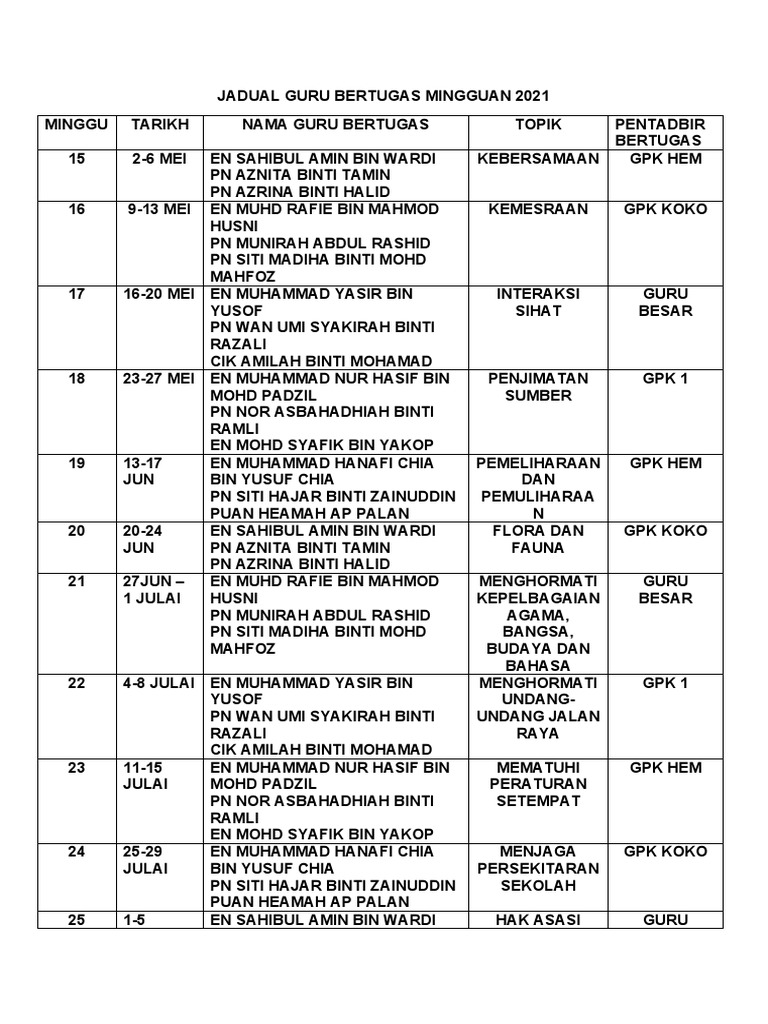 Jadual Bertugas Mingguan 2021 | PDF