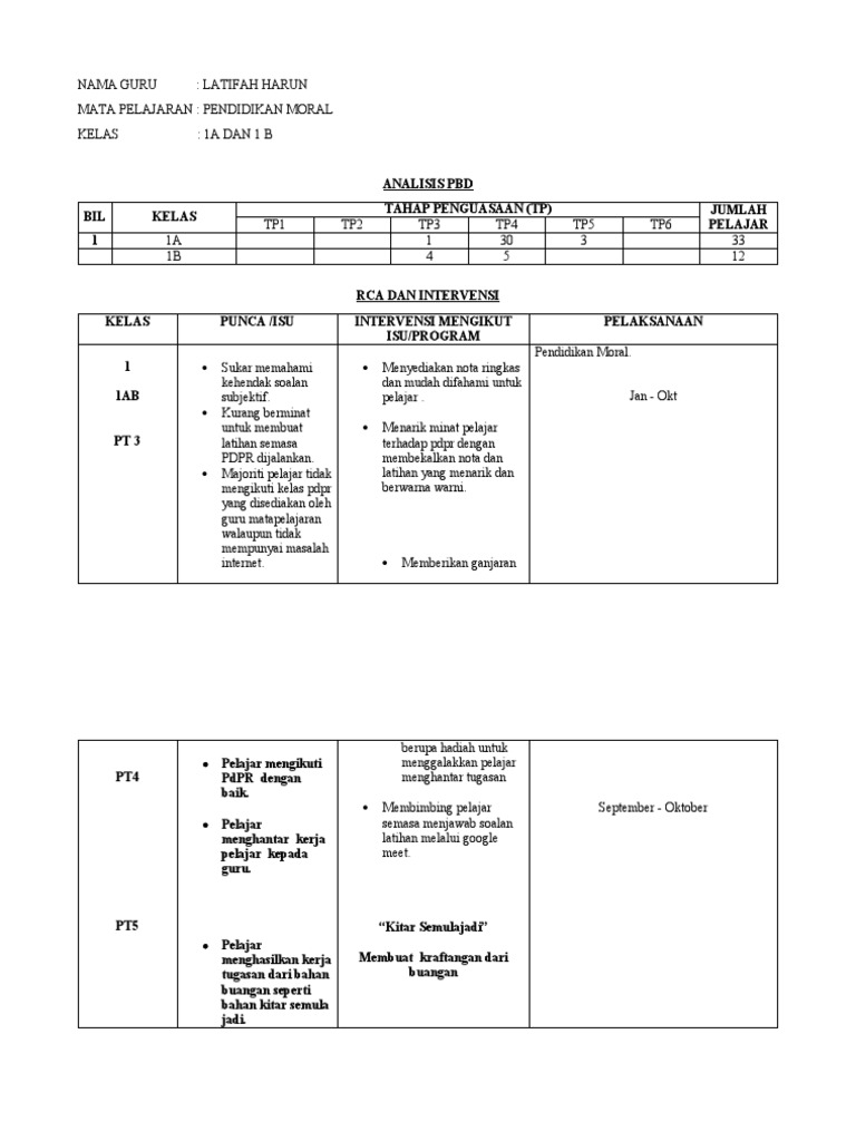 Analisis PBD BIL Kelas Tahap Penguasaan (TP) Jumlah Pelajar 1 | PDF