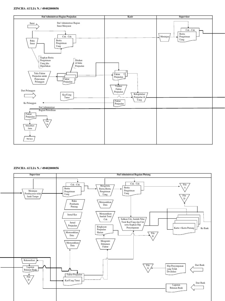 Flowchart Penjualan Dan Penerimaan Tunai | PDF