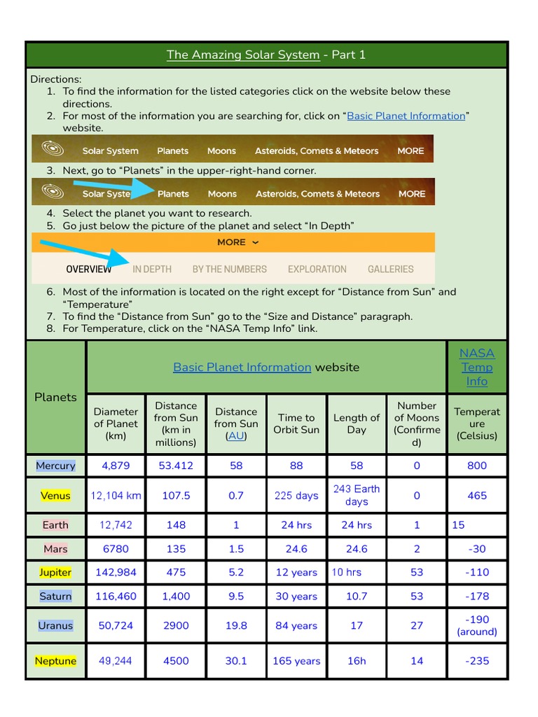 Our Solar System Data Table | PDF | Planets | Solar System