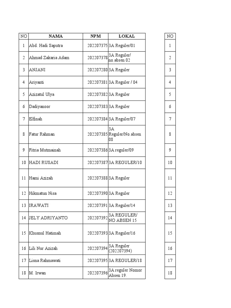 Data Mahasiswa Yang Mengikuti Final Test | PDF