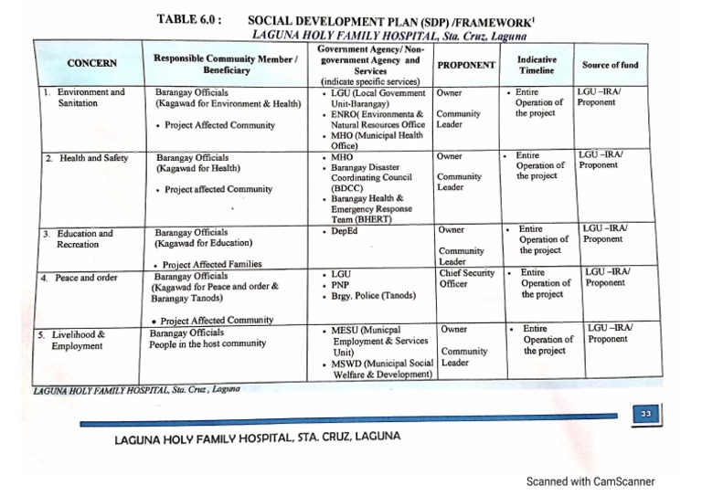 Social Development Plan | PDF