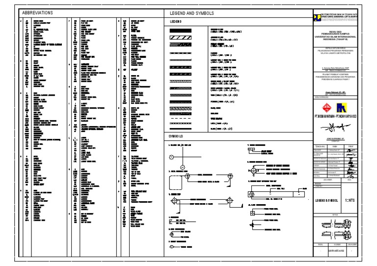 Simbol dan Legenda Gambar Kerja | PDF