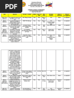 Gwa Certification | PDF