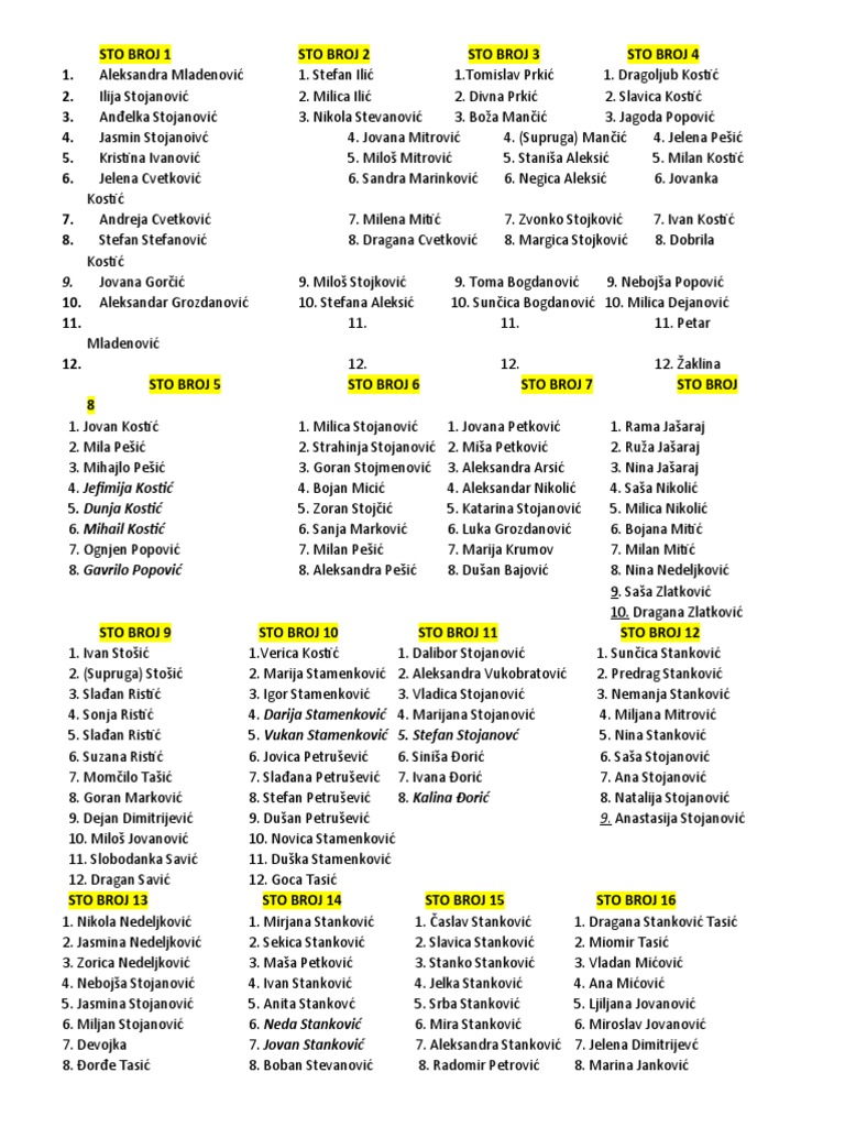 Spisak Gostiju | PDF