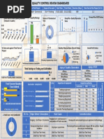 Project Mobilisation Schedule/ Checklist | PDF | Business