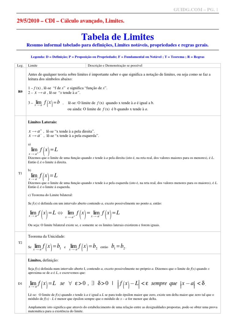 Tabela de Limites e Propriedades Matemáticas | PDF | Limite (Matemática ...