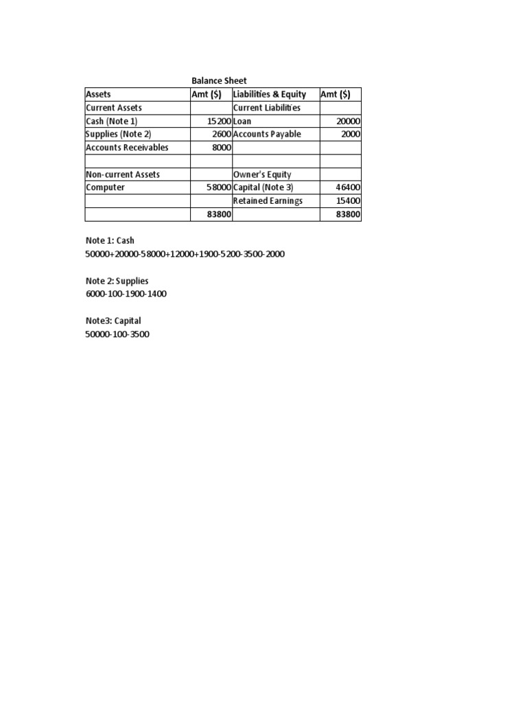 Balance Sheet (Test) | PDF