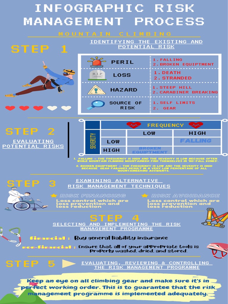 Ins200 (Infographic Risk) | PDF | Risk | Risk Management