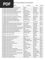 Three Letter Code City and Airlines Indonesia | PDF