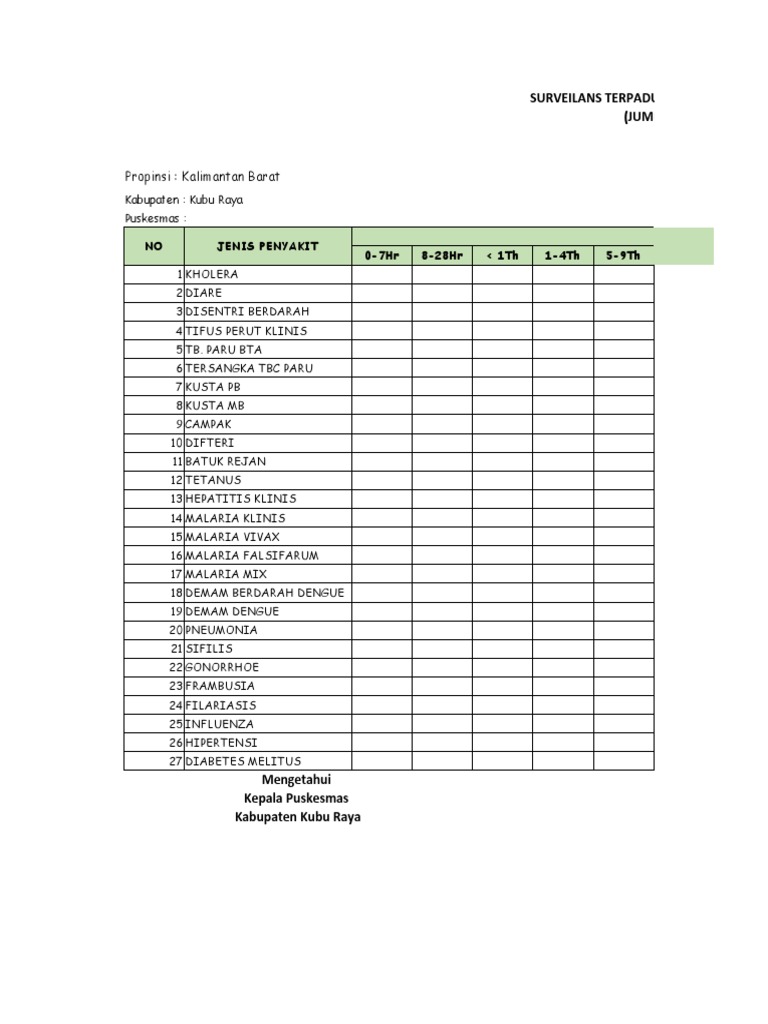 Format Laporan STP | PDF