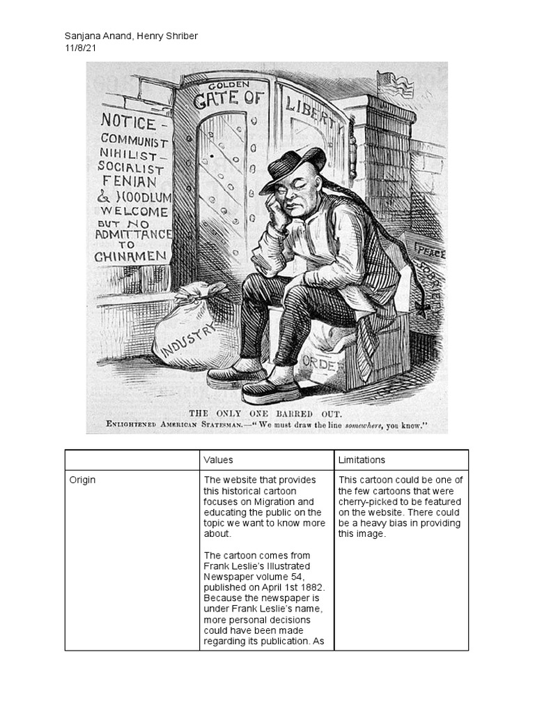 Nativism Cartoon Analysis | PDF | Immigration | The United States