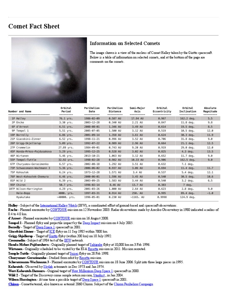 Comet Fact Sheet: Information On Selected Comets | PDF | Comet | Spacecraft