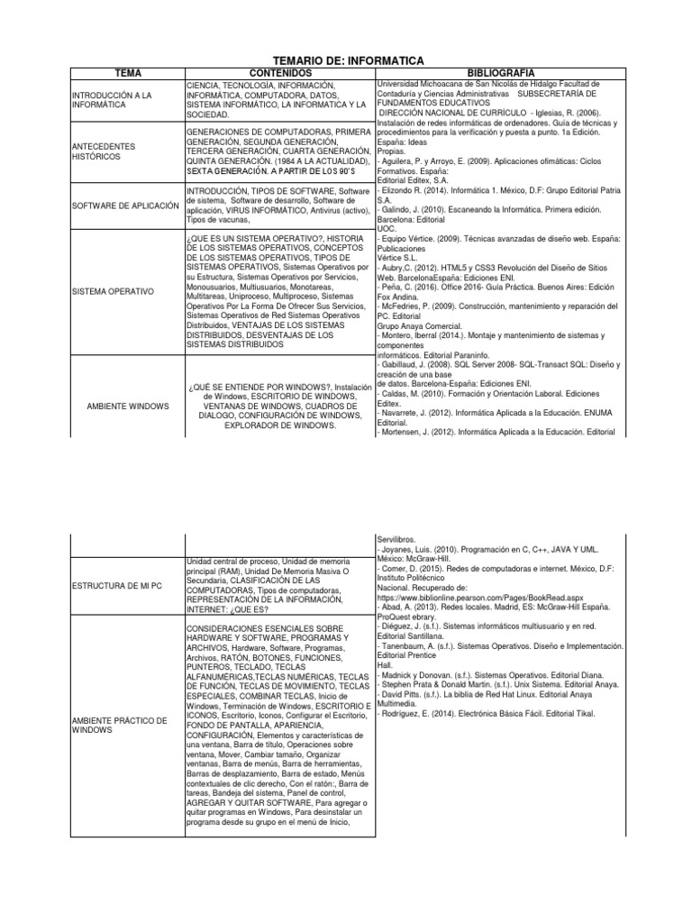 Temario de Informática | PDF | Microsoft PowerPoint | Informática