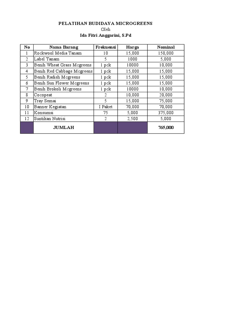 RAB PKK POKJA III Edited Mami Ida | PDF | Memasak, Makanan, & Anggur