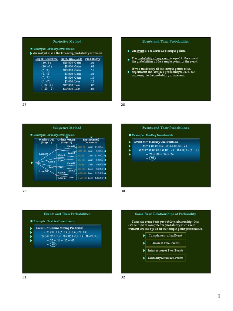 Subjective Method Events and Their Probabilities: Example: Bradley ...