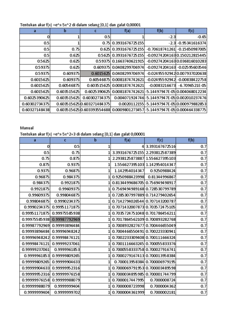 Metode Numerik | PDF