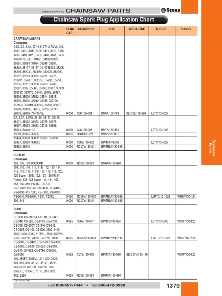 Chart - Spark Plug Chainsaw Application 2020 | PDF | Brand | Brand ...