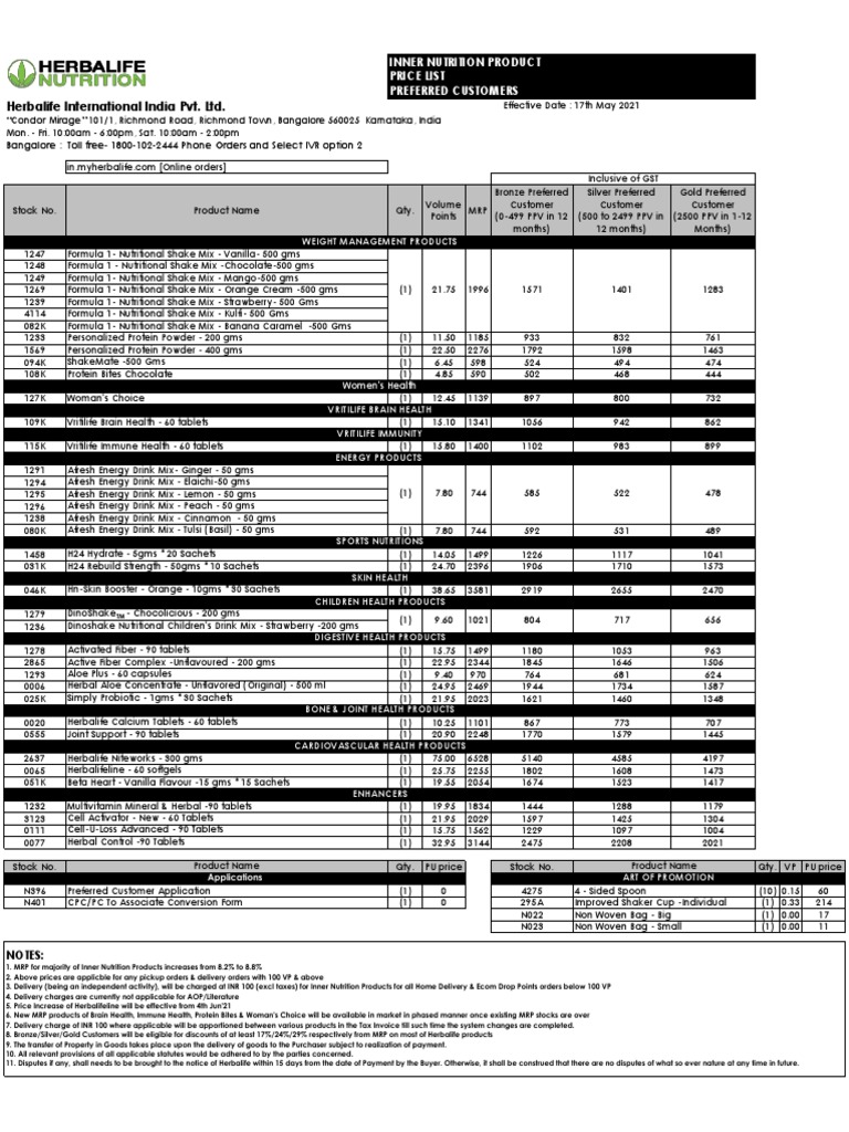 PC Price List - Effective 17th May 2021 | PDF | Nutrition | Diet ...