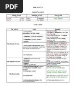 Spelling Rules: IE vs. EI | PDF
