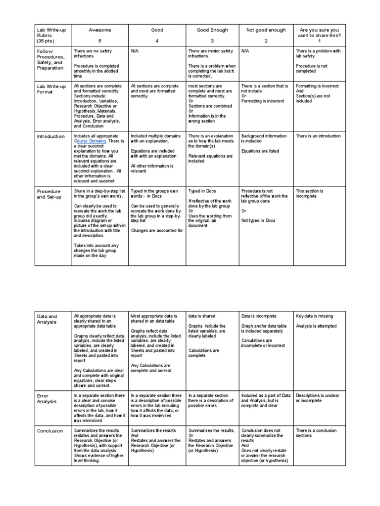 Lab Write-Up Rubric Honors Physics | PDF | Data Analysis | Data