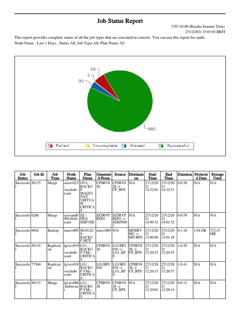 Job Status Report 2021-12-27 15-03-03 | PDF | Information Technology ...