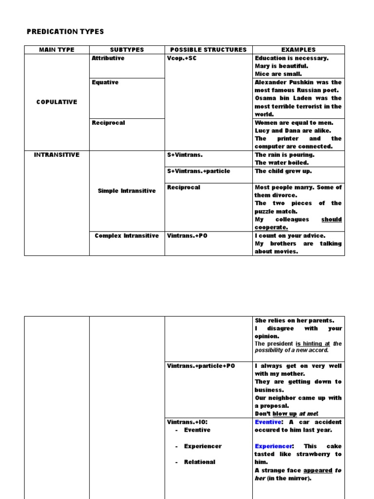 Predications Table Model | PDF | Verb | Linguistics