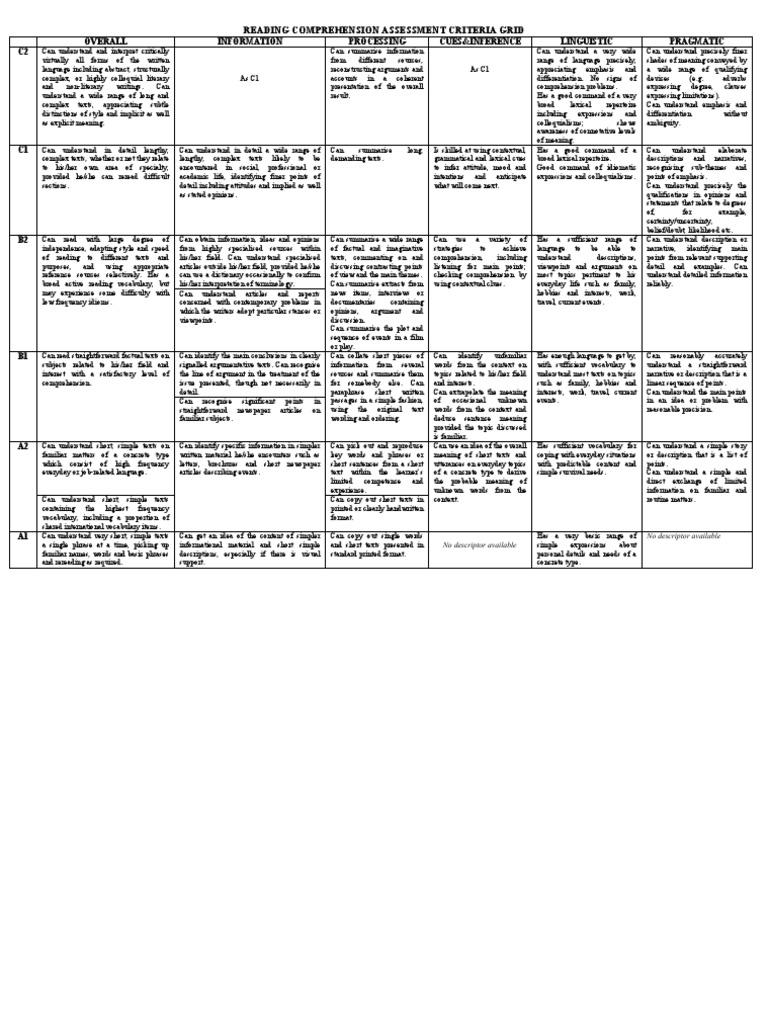 Reading Comprehension Assessment Criteria Grid | PDF | Vocabulary ...