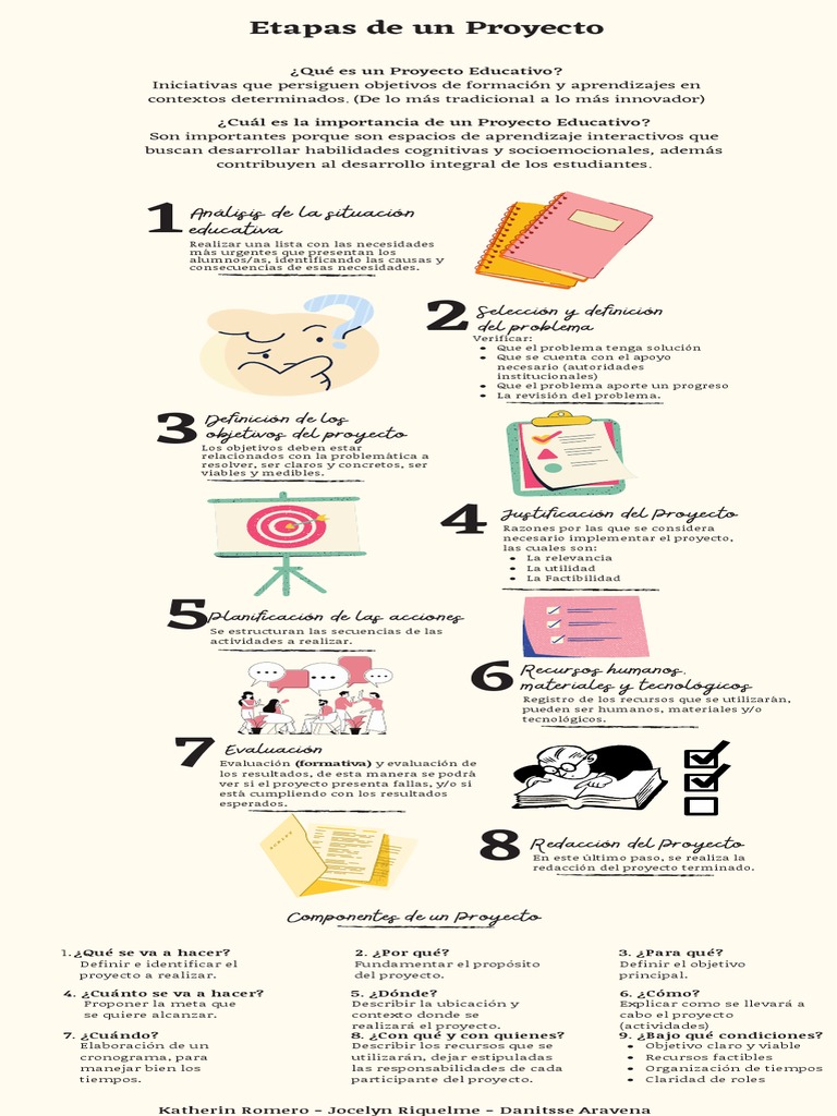 Infografía Etapas de Proyecto | PDF | Evaluación | Cognición