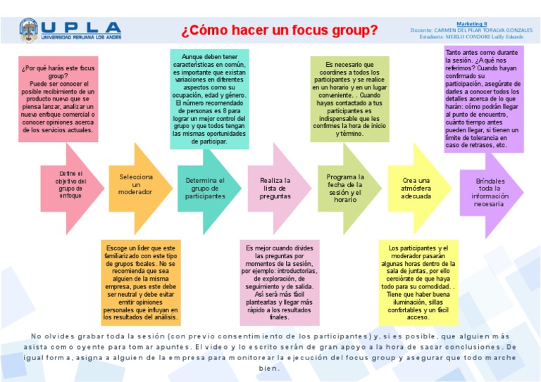 Como Hacer Un FOCUS GROUP LEMC | Descargar gratis PDF | Grupo de enfoque | Comunicación