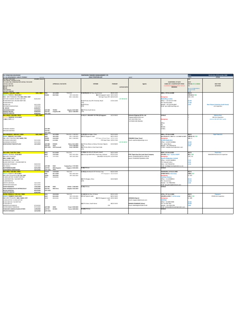 Imo Documents | PDF | Shipping | Freight Transport
