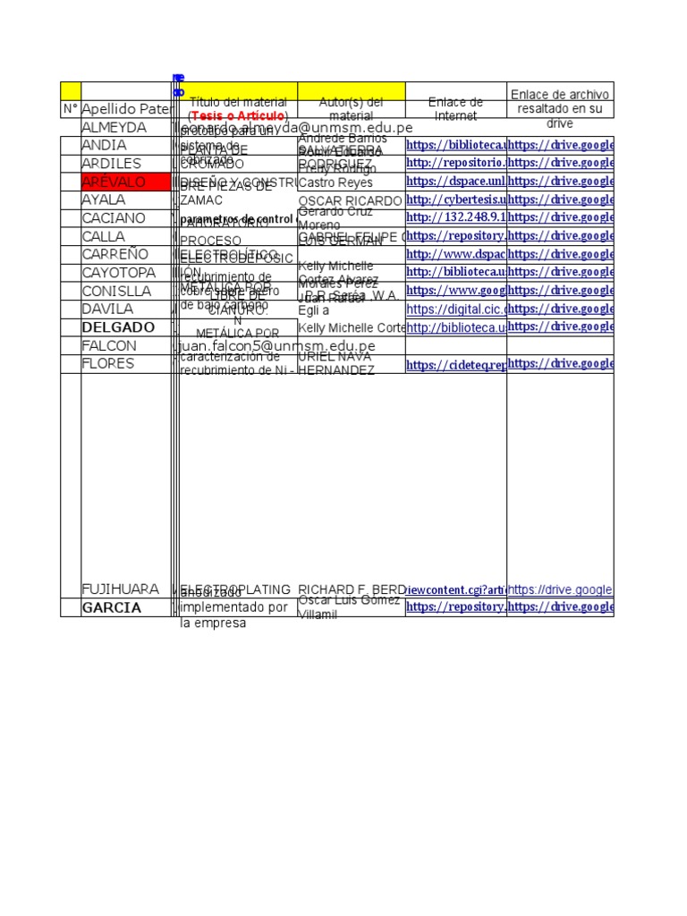 5ta Participación - Cobreado Alcalino y Ácido | PDF | Physical Sciences | Chemistry