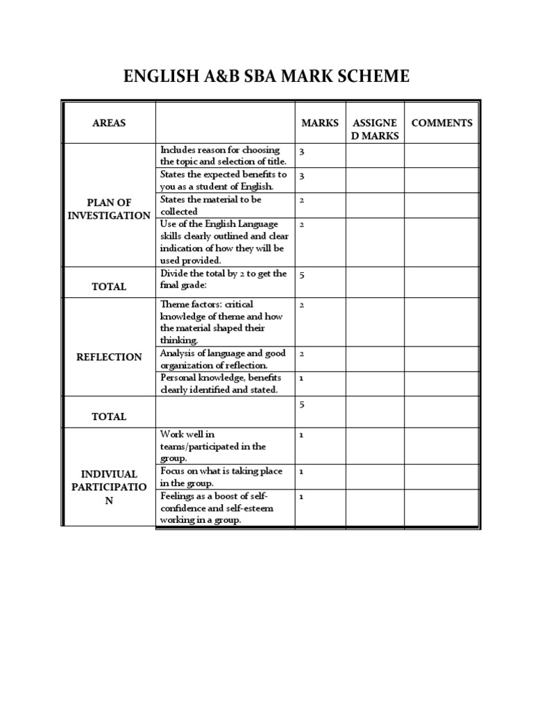 English A&B Sba Mark Scheme: Areas Marks Assigne D Marks Comments | PDF ...