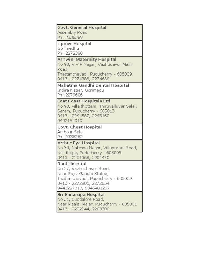 Hospitals in Puducherry: Contact List | PDF | Science & Mathematics ...