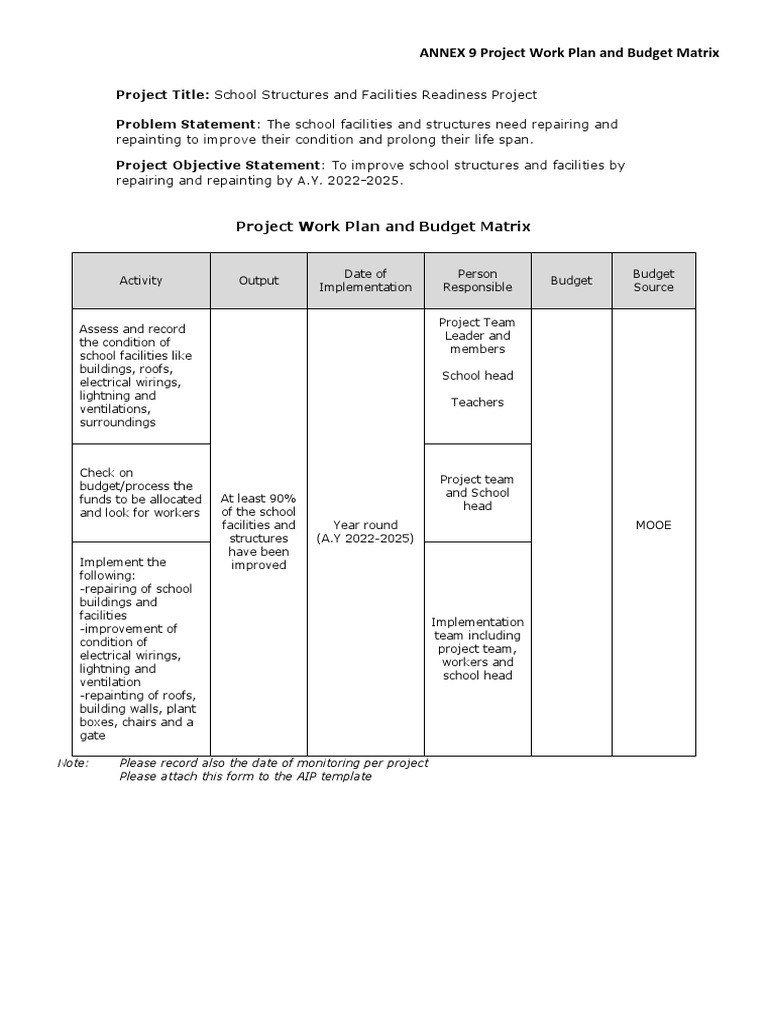 SIP Annex 9 Project Work Plan and Budget Matrix1 | PDF | Learning | Behavior Modification