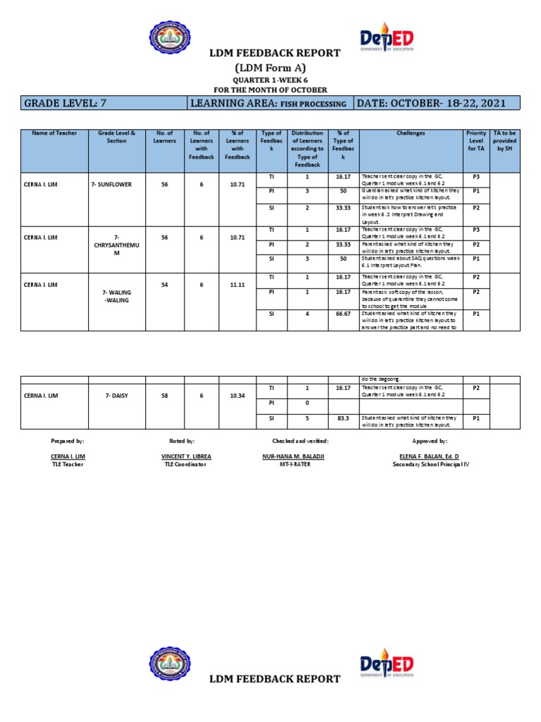 LDM Form A | PDF | Communication | Pedagogy