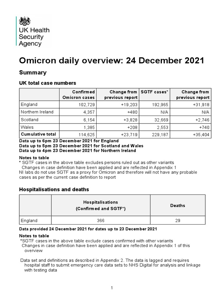 UK Omicron Cases Overview: Dec 24, 2021 | PDF | Confidence Interval ...