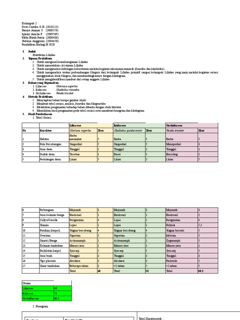 Laprak Liliidae | PDF