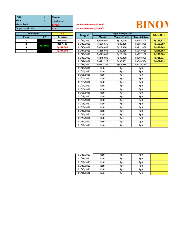 MM Trading Binomo 1 | PDF | Taruhan