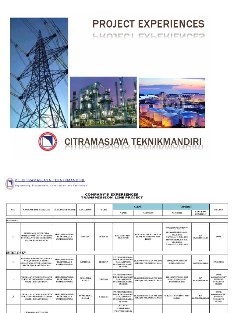 Project Experiences PT Citramasjaya Teknikmandiri Updated | PDF