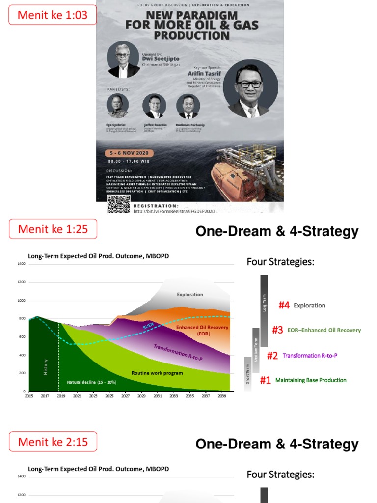 Summary FGD 2020 - Exploitation | PDF | Enhanced Oil Recovery | Petroleum