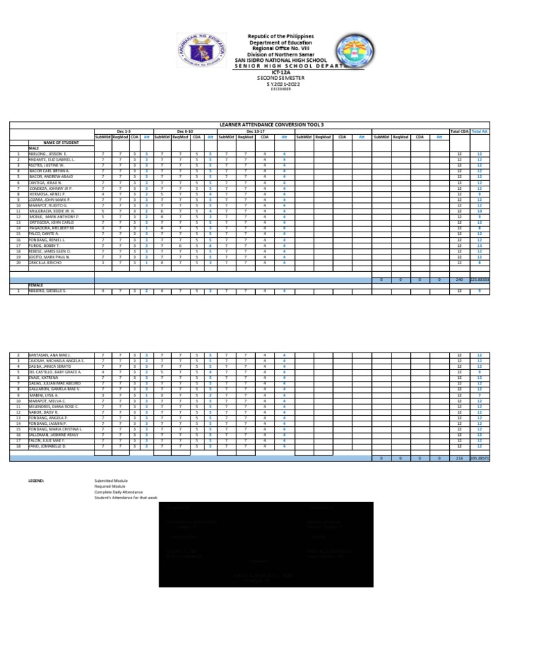 LAC Tools Sample | PDF